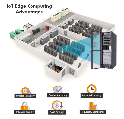 IoT Edge Computing